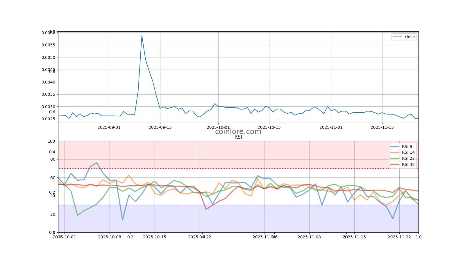 Vexanium RSI indicator