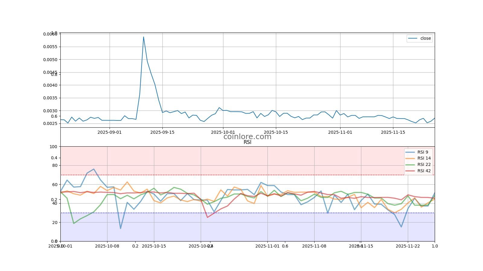 Vexanium RSI indicator
