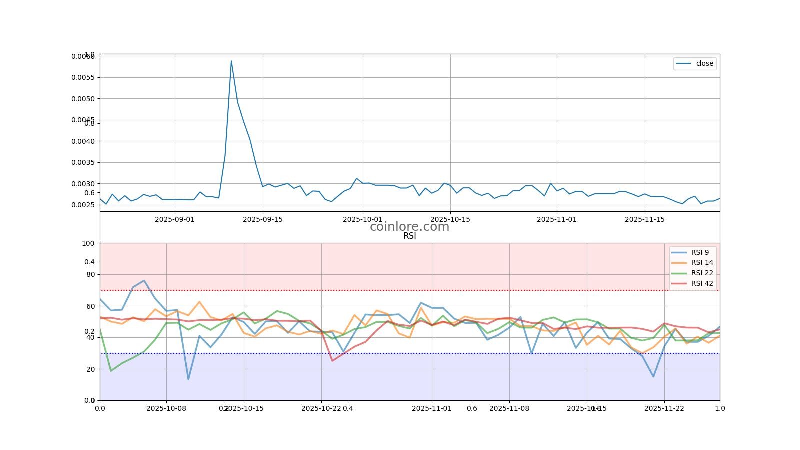 Vexanium RSI indicator