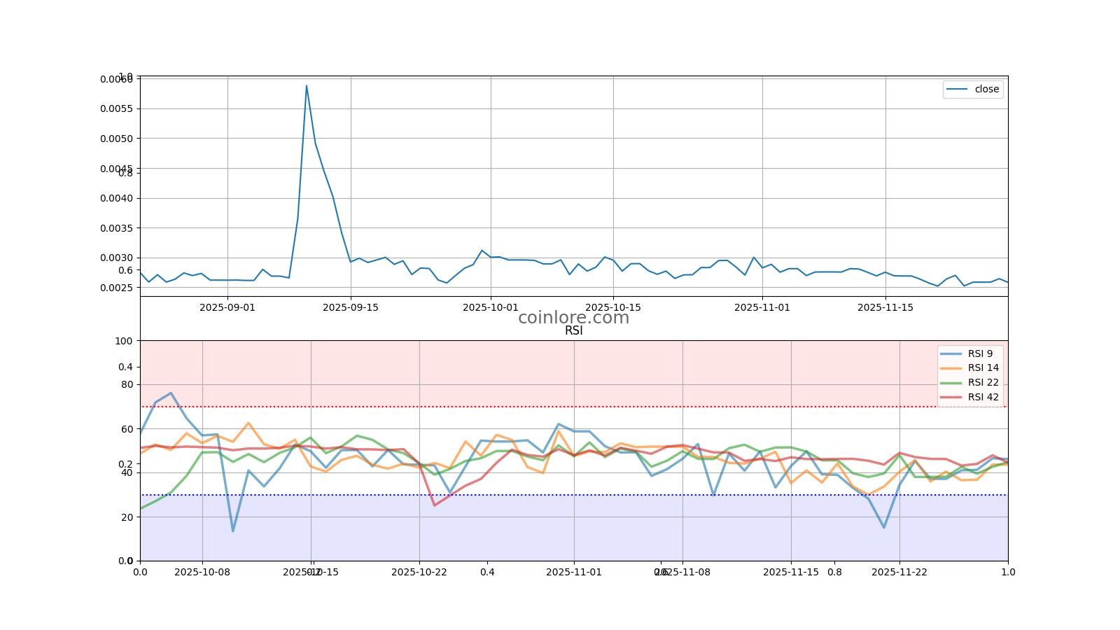 Vexanium RSI indicator
