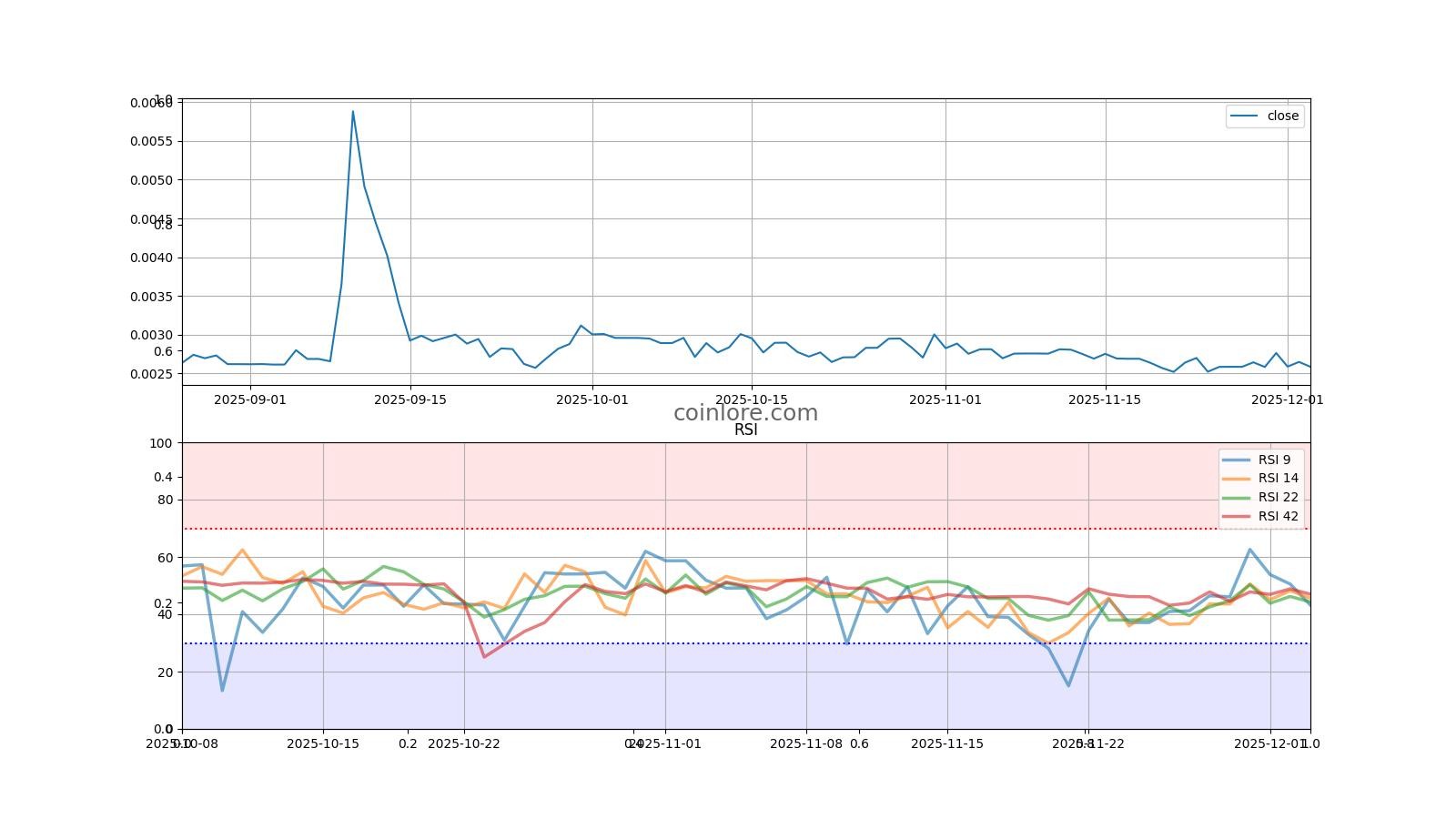 Vexanium RSI indicator
