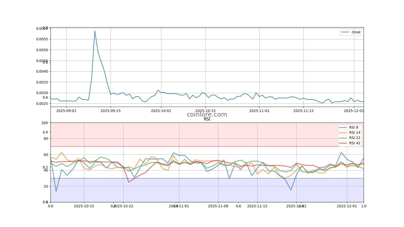Vexanium RSI indicator