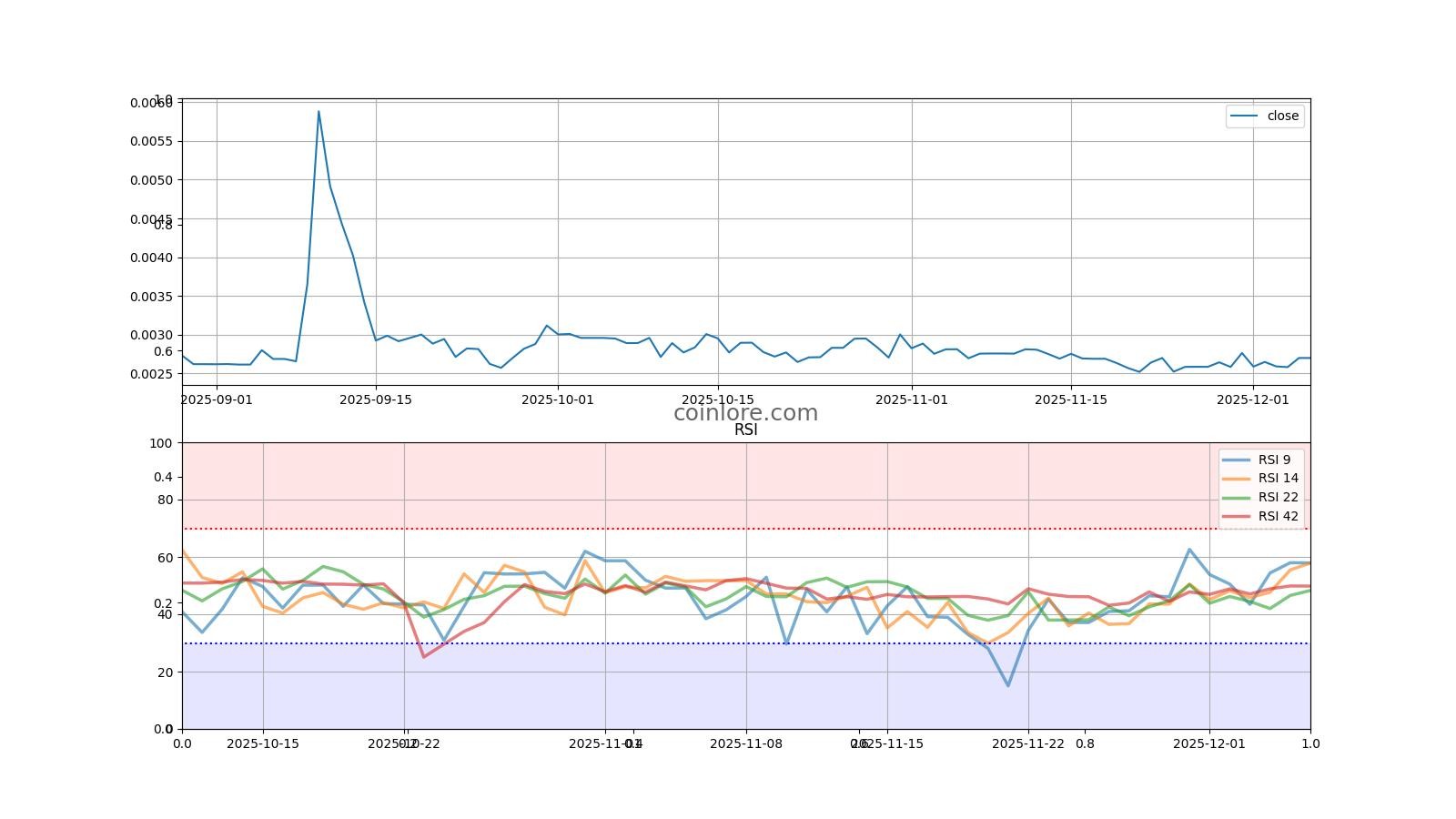 Vexanium RSI indicator