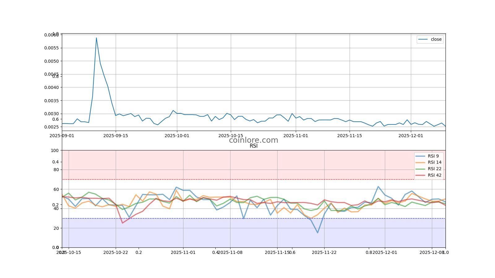 Vexanium RSI indicator
