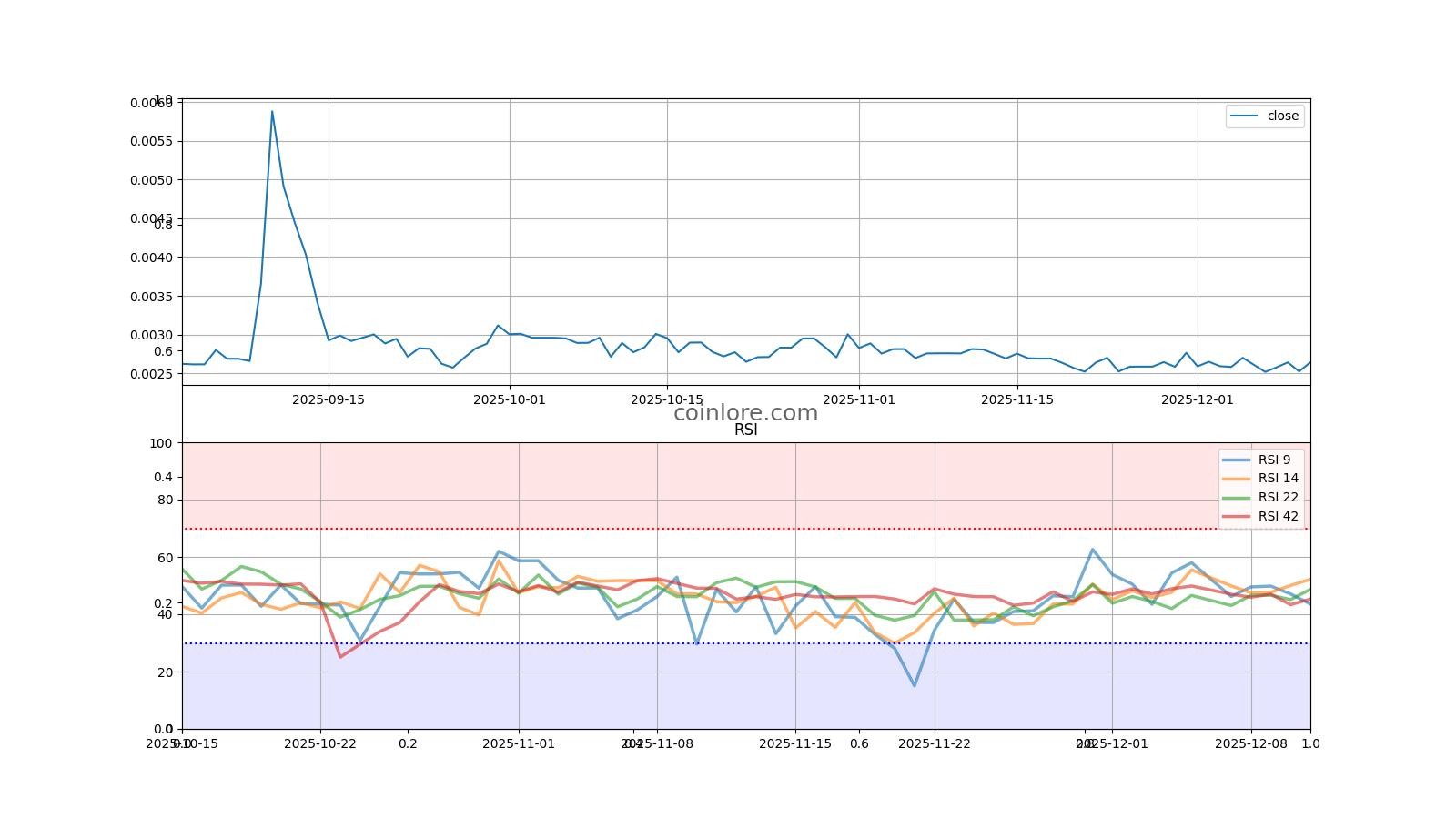 Vexanium RSI indicator