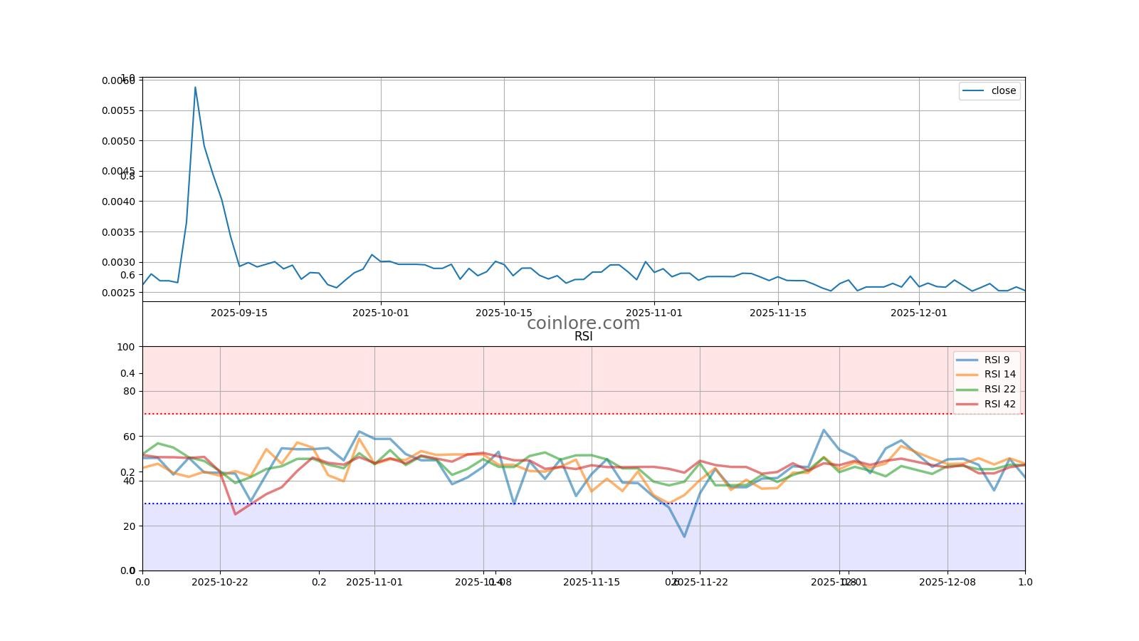Vexanium RSI indicator