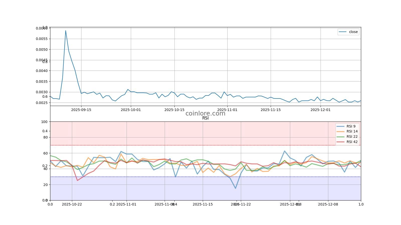Vexanium RSI indicator