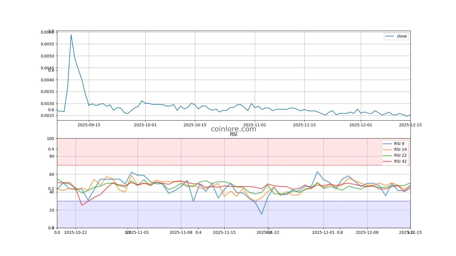 Vexanium RSI indicator
