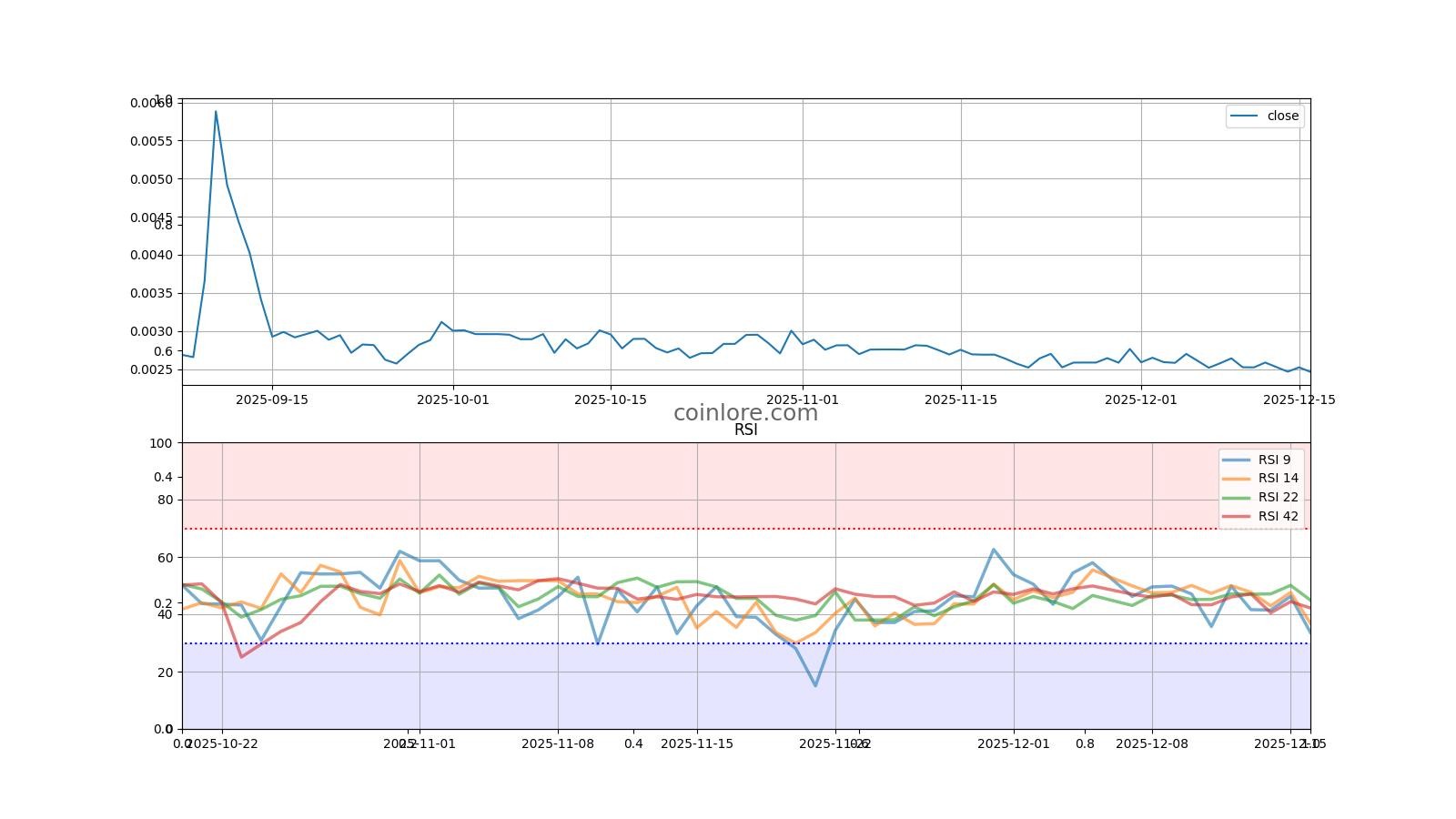 Vexanium RSI indicator