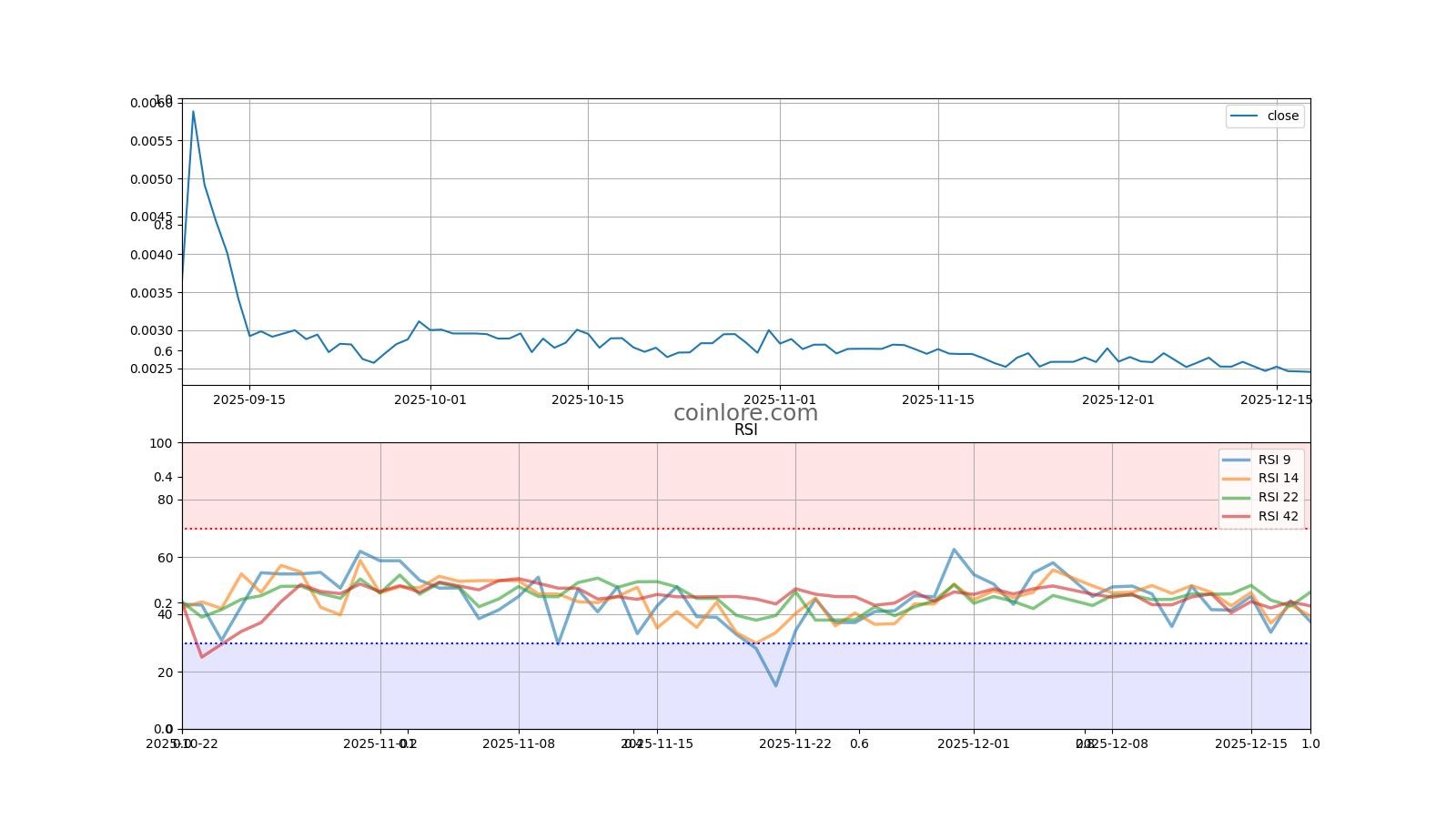 Vexanium RSI indicator