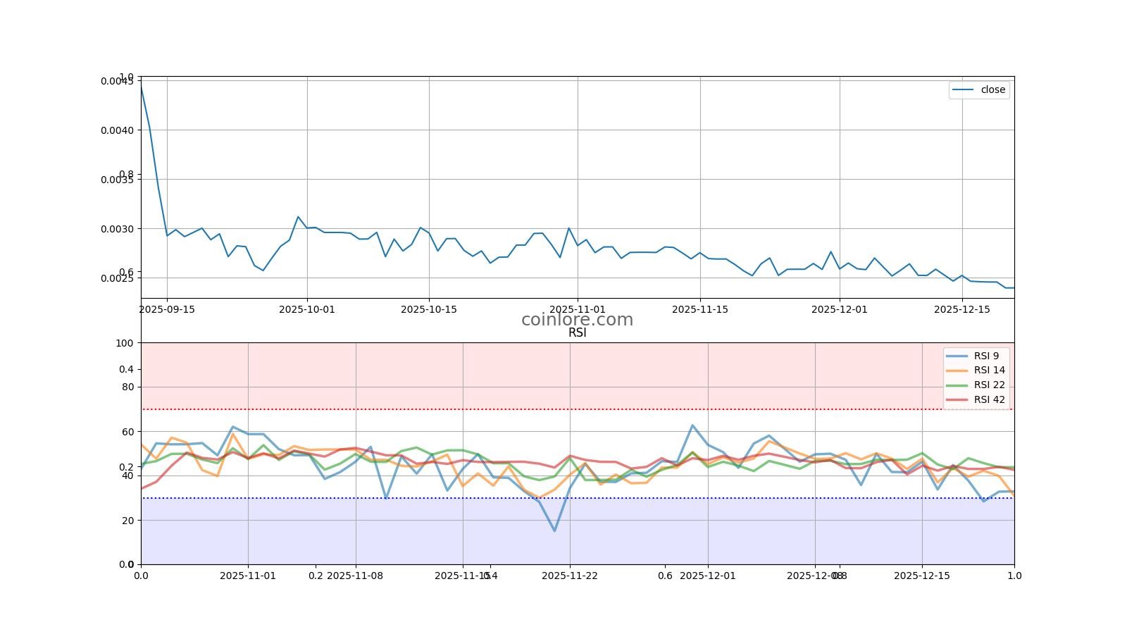 Vexanium RSI indicator