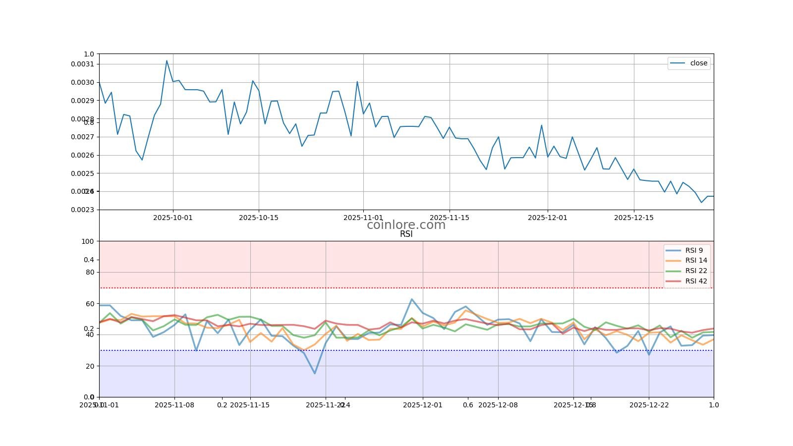 Vexanium RSI indicator