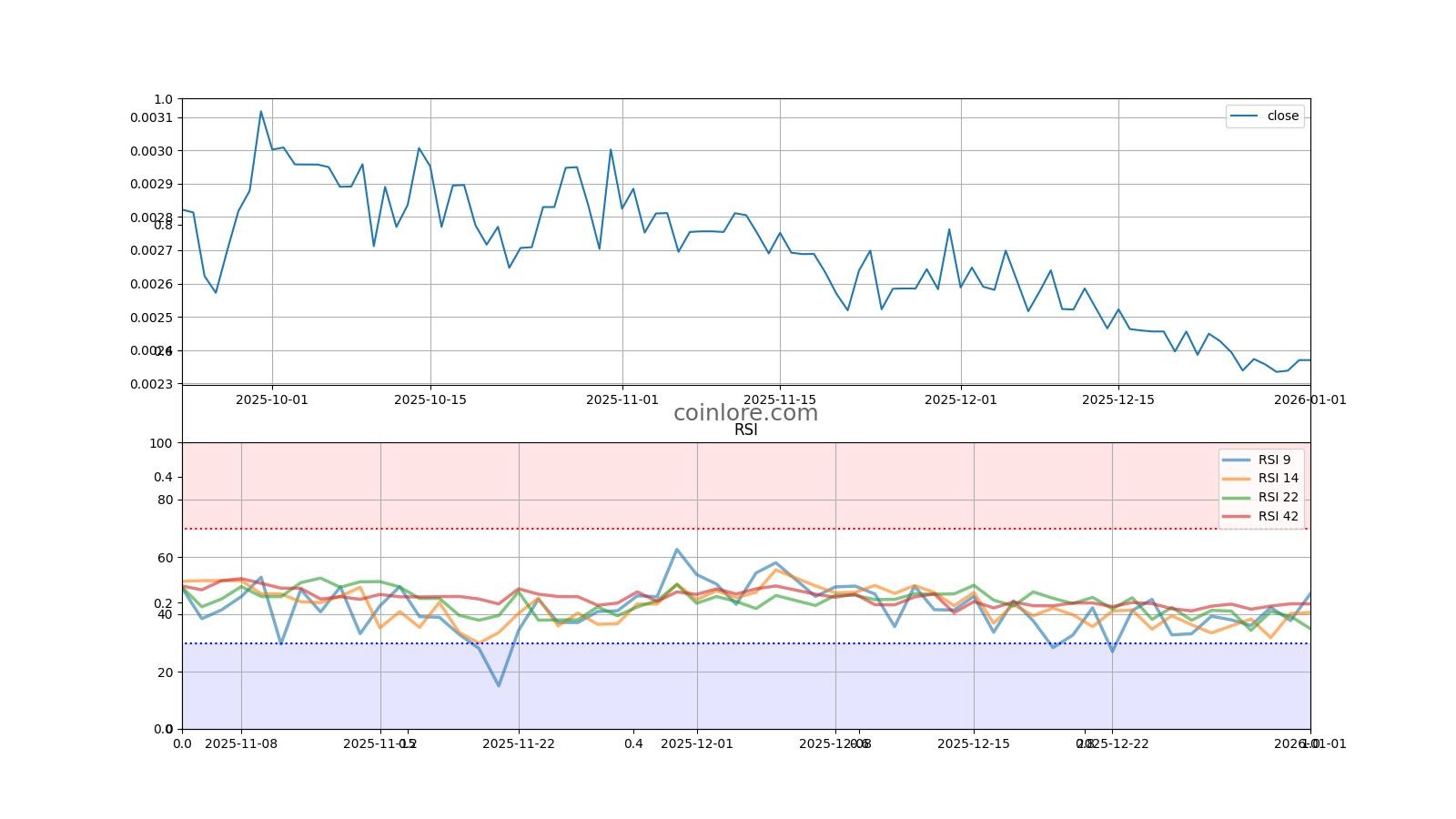 Vexanium RSI indicator