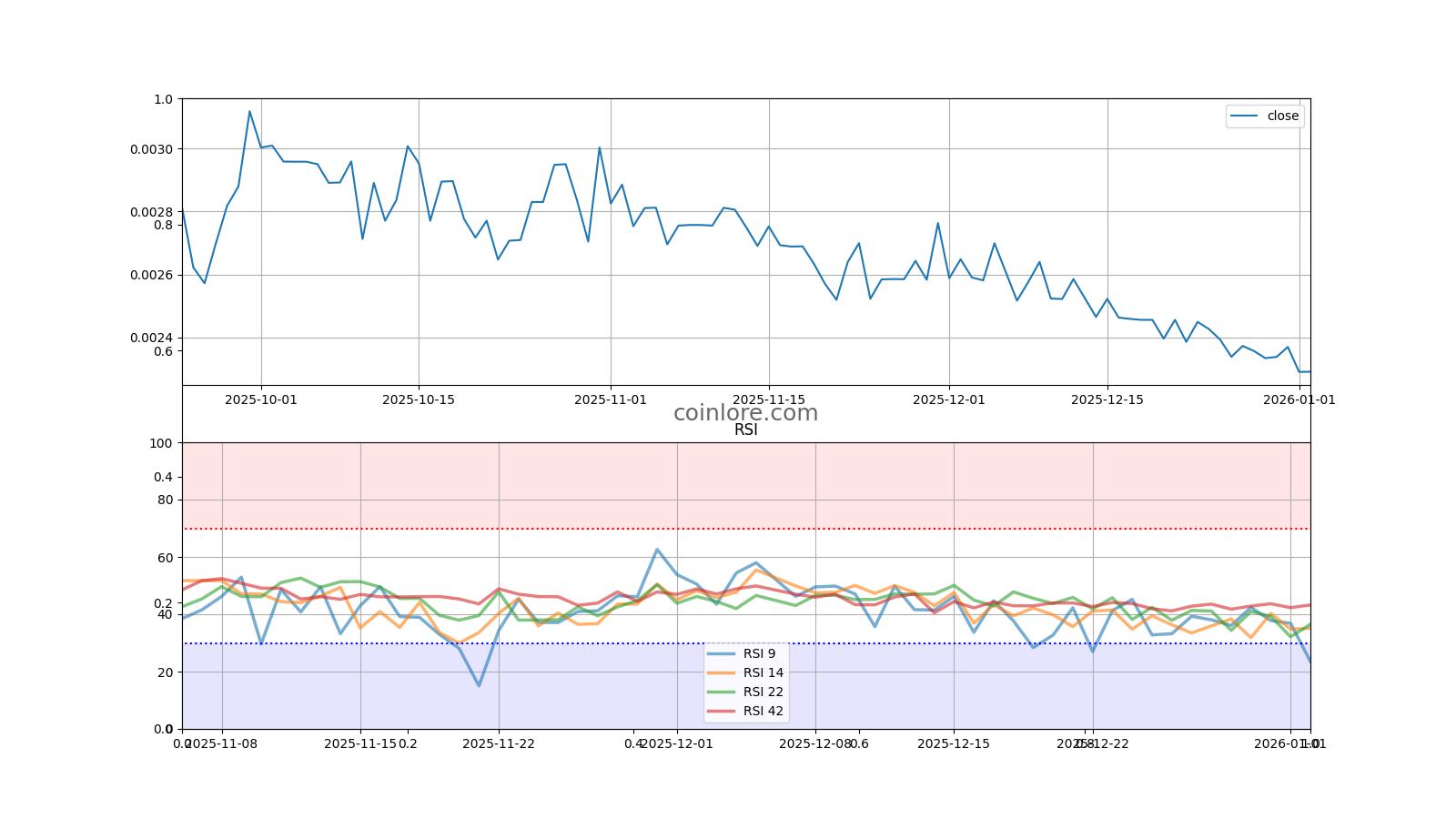 Vexanium RSI indicator