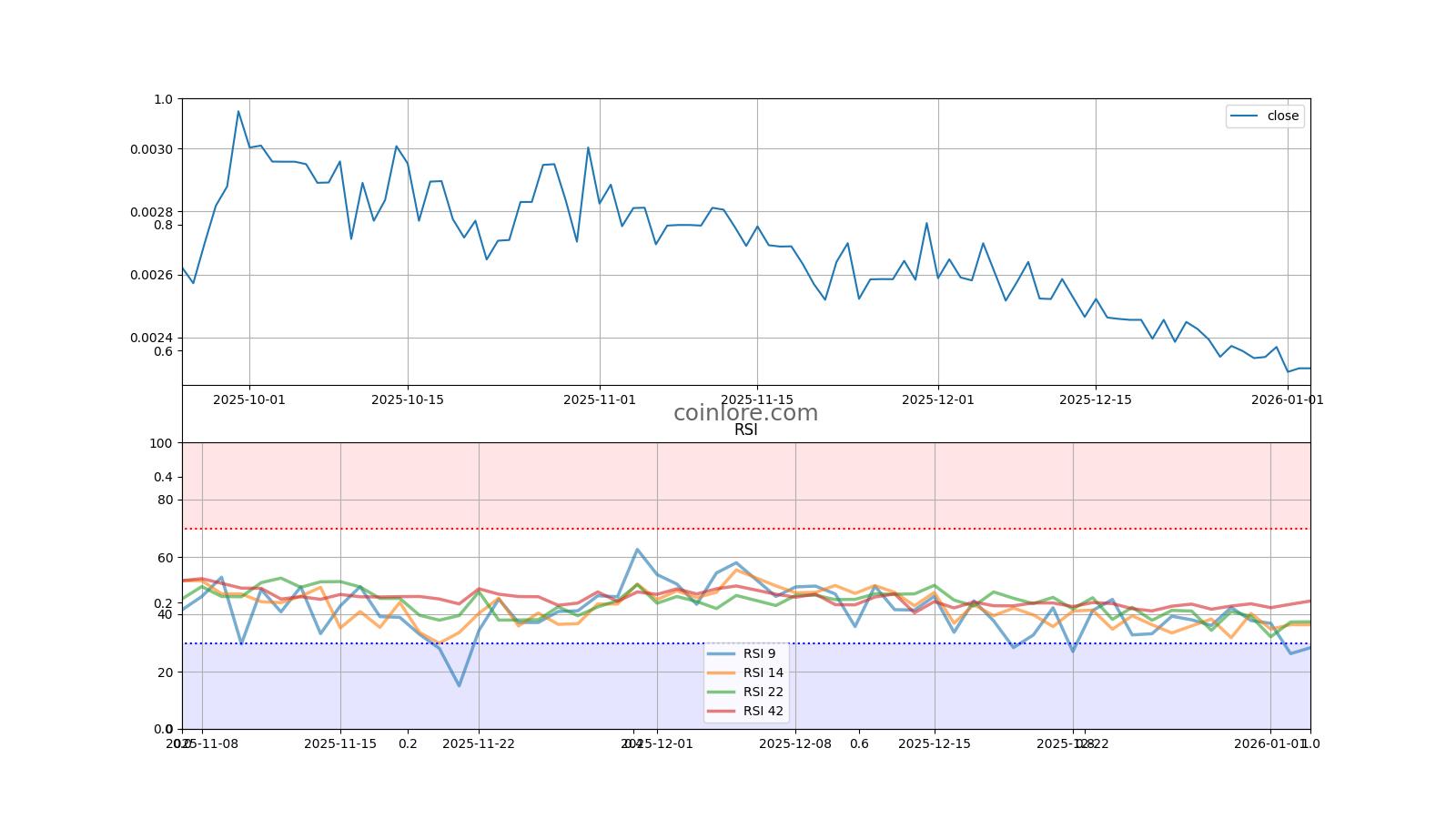 Vexanium RSI indicator