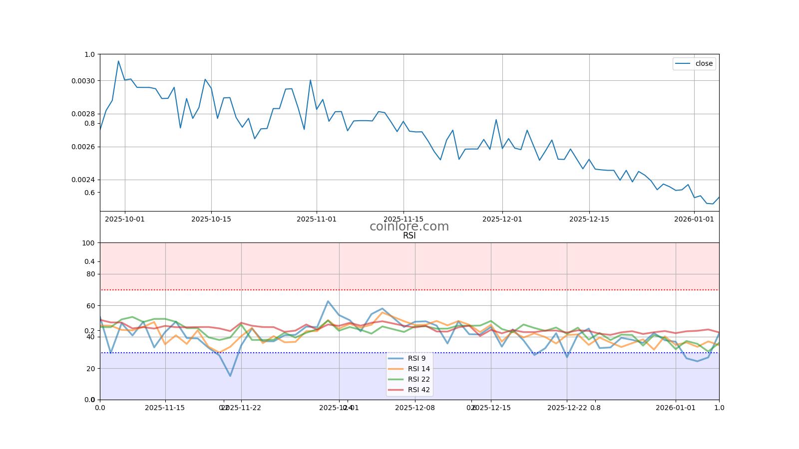 Vexanium RSI indicator