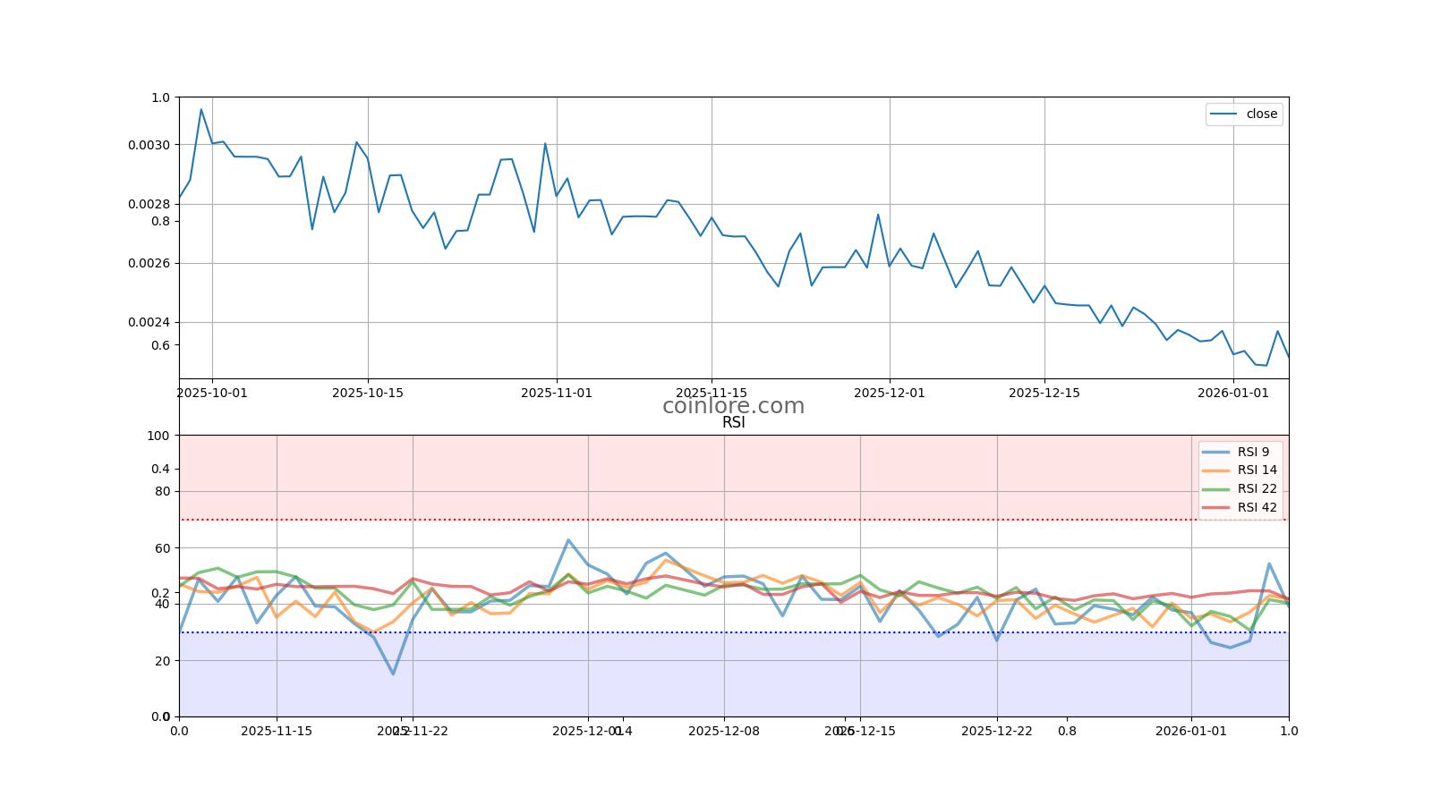 Vexanium RSI indicator