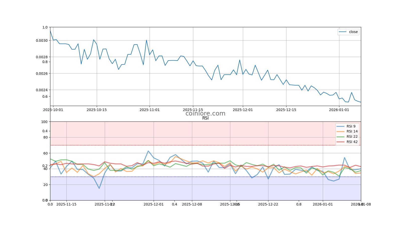 Vexanium RSI indicator