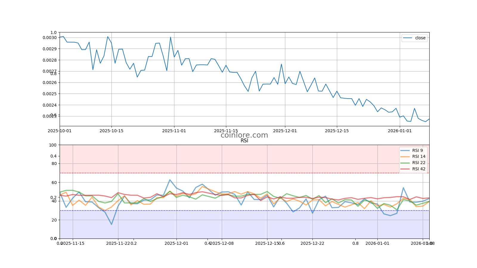 Vexanium RSI indicator