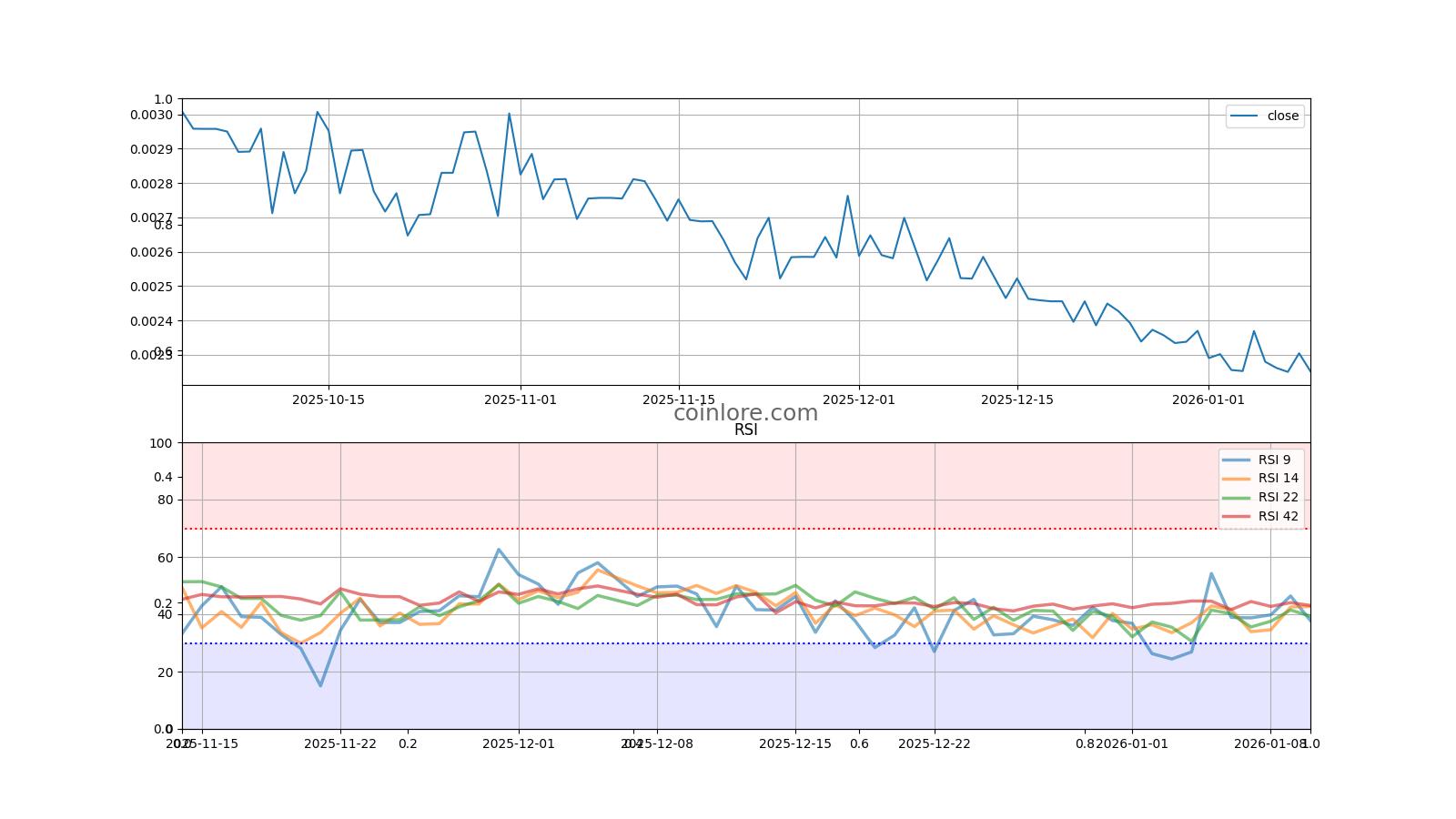 Vexanium RSI indicator