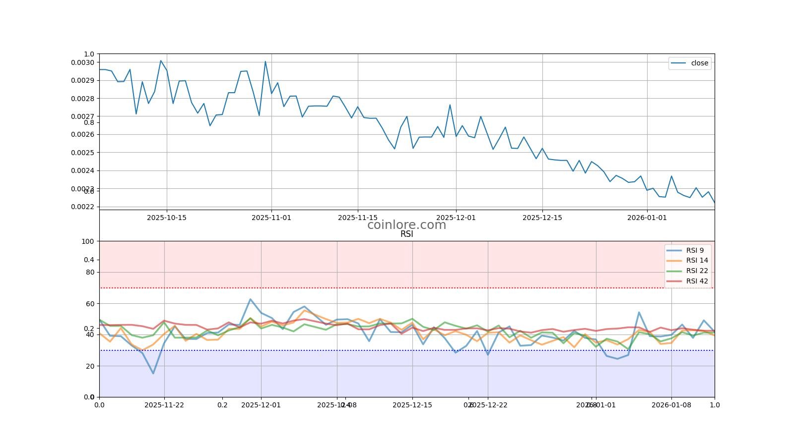 Vexanium RSI indicator