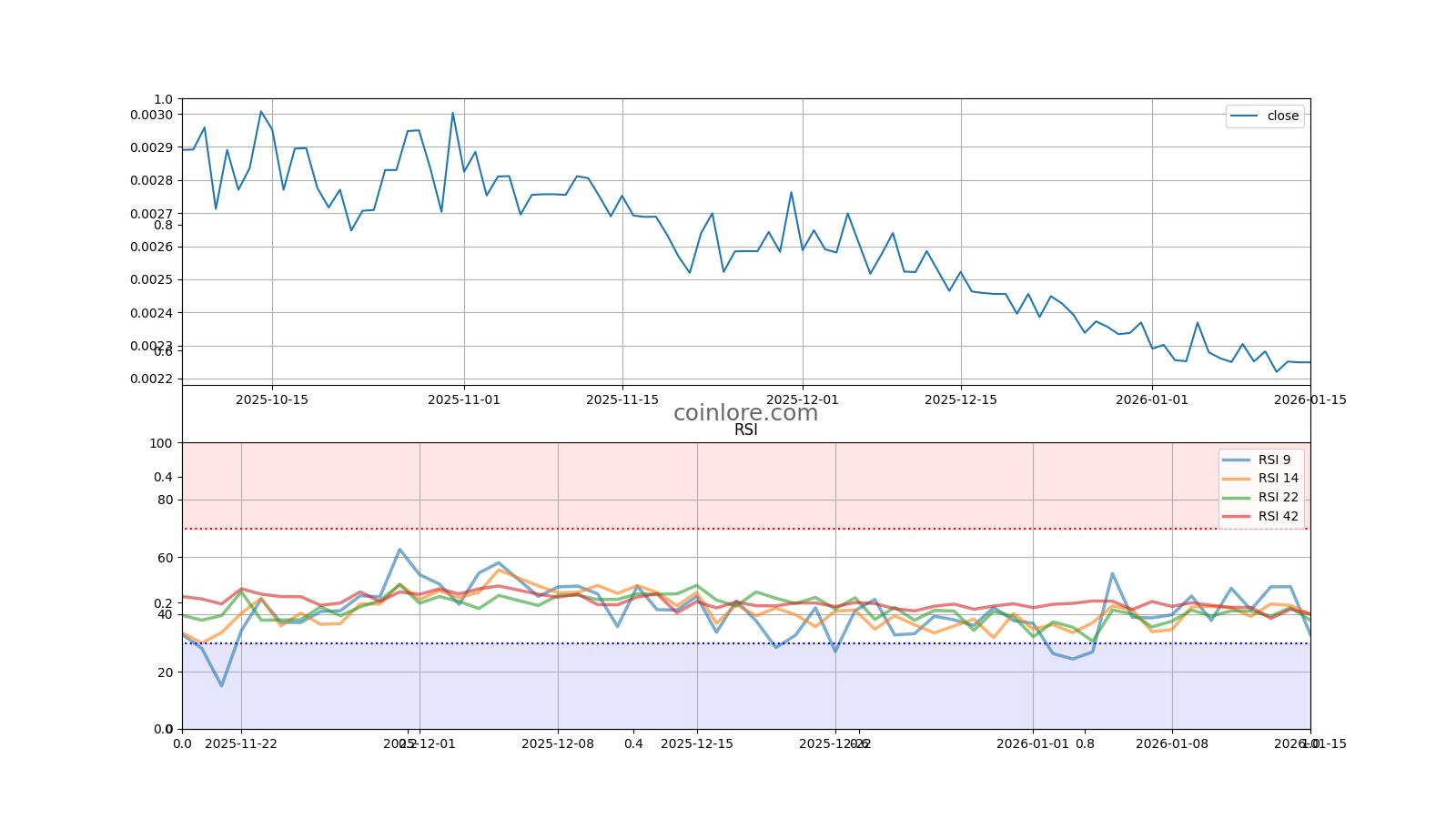 Vexanium RSI indicator