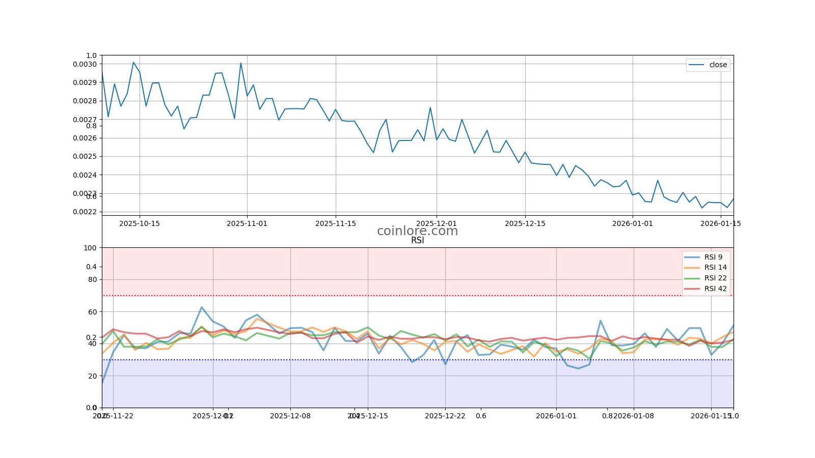Vexanium RSI indicator