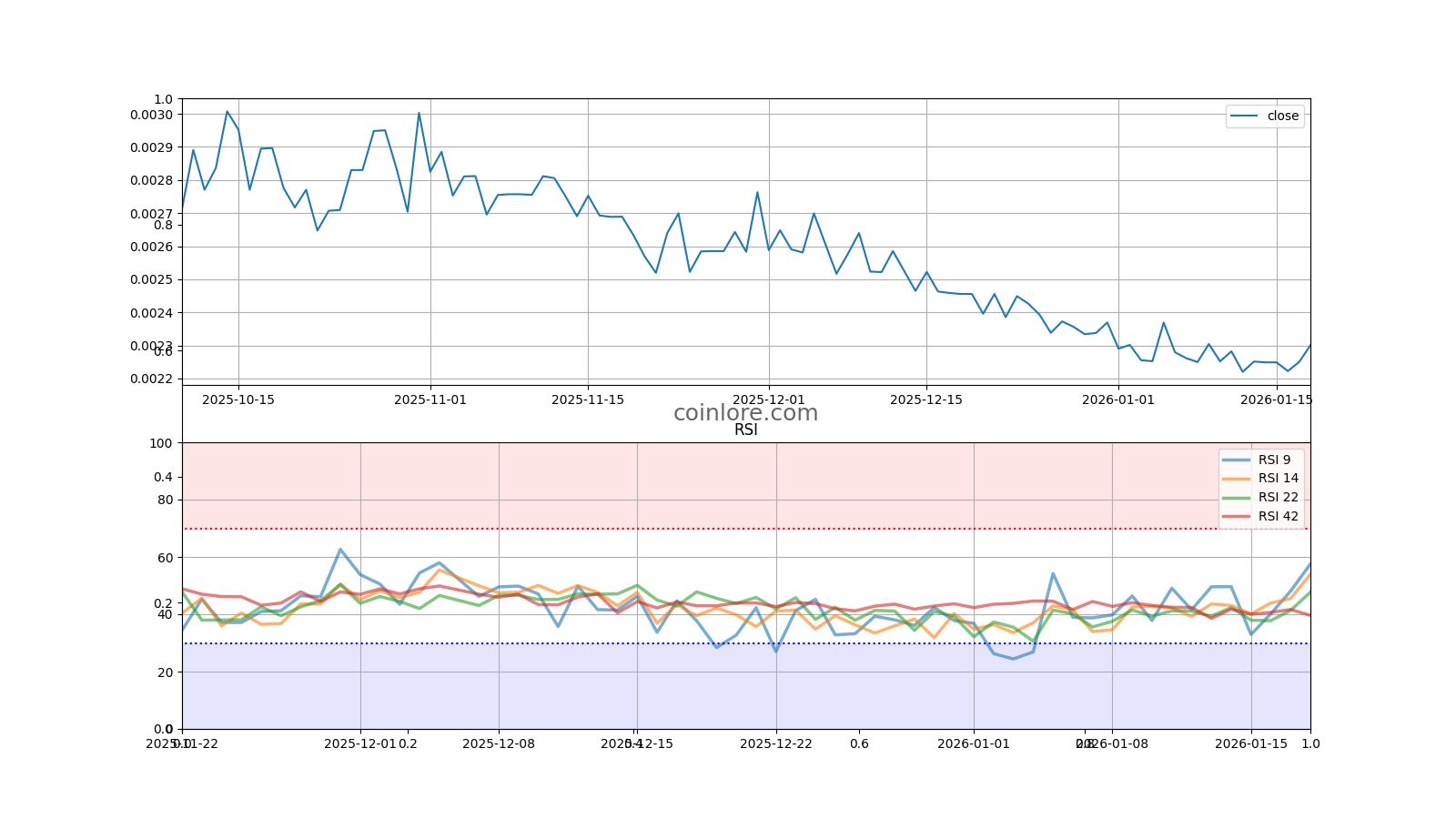 Vexanium RSI indicator