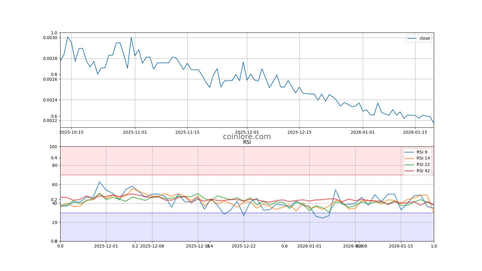 Vexanium RSI indicator
