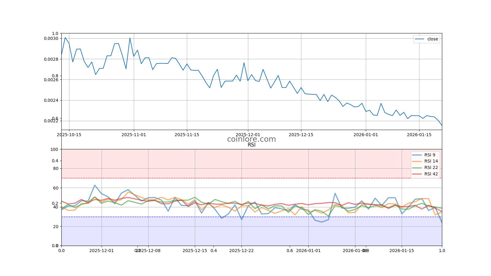Vexanium RSI indicator