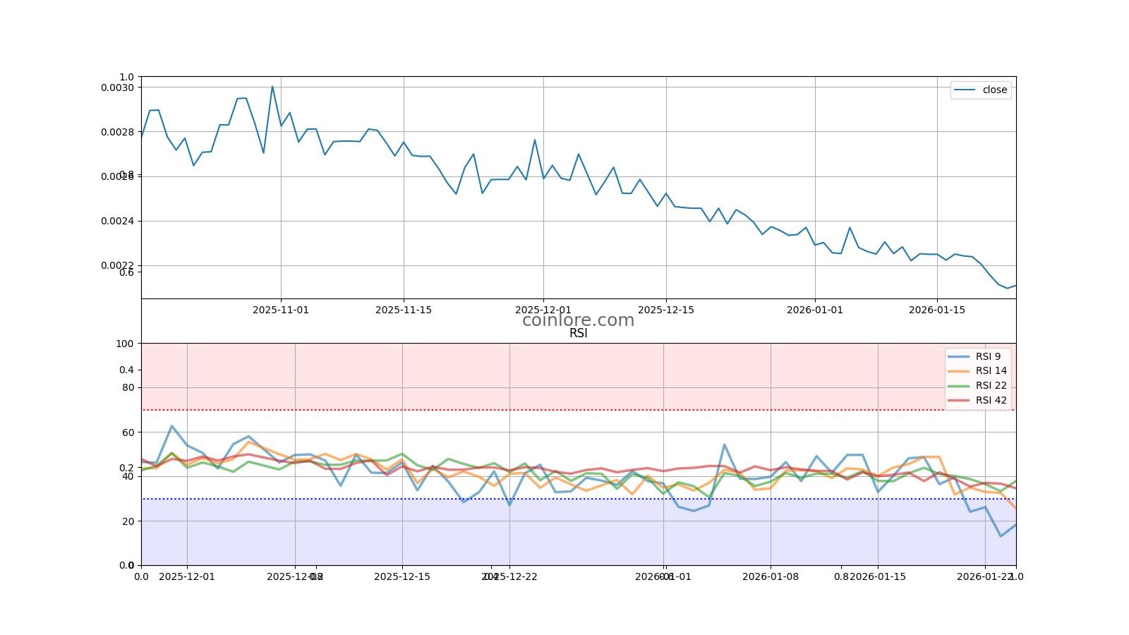 Vexanium RSI indicator