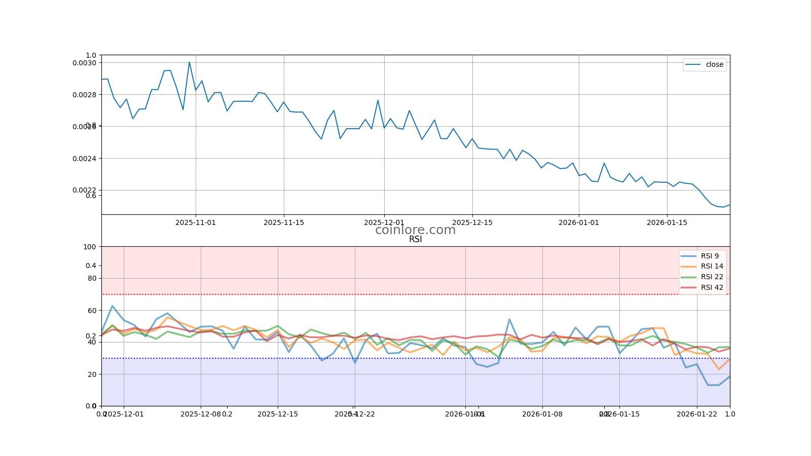 Vexanium RSI indicator