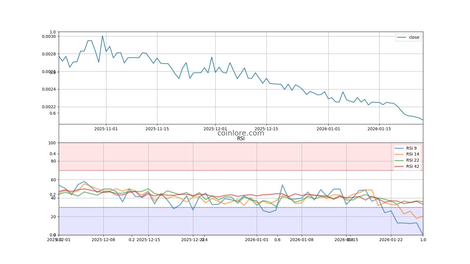 Vexanium RSI indicator