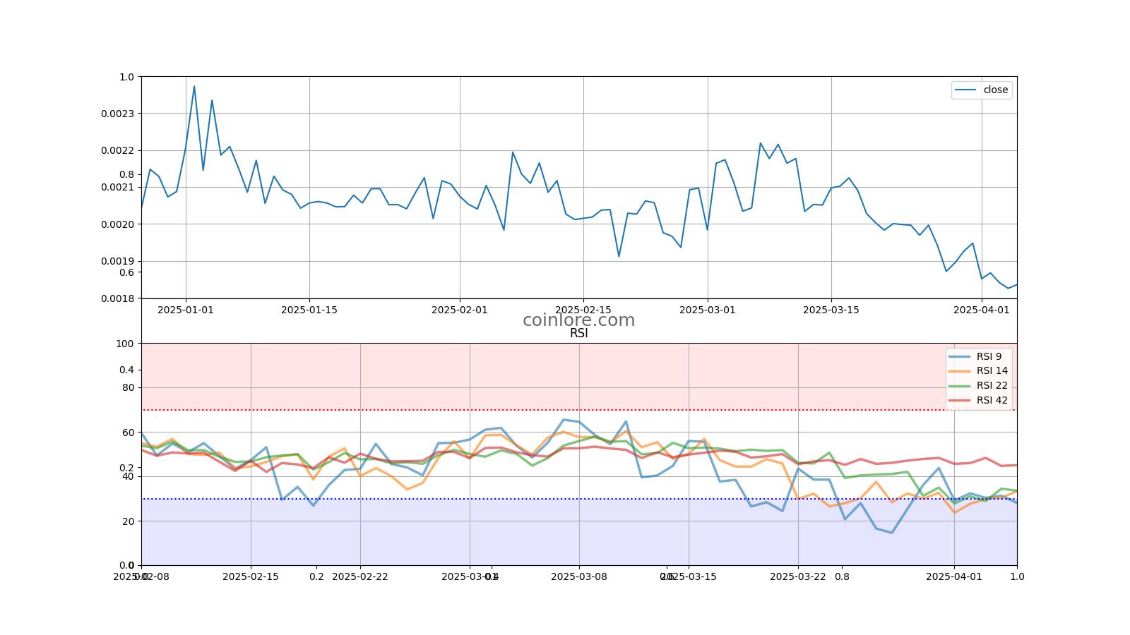 Vexanium RSI indicator