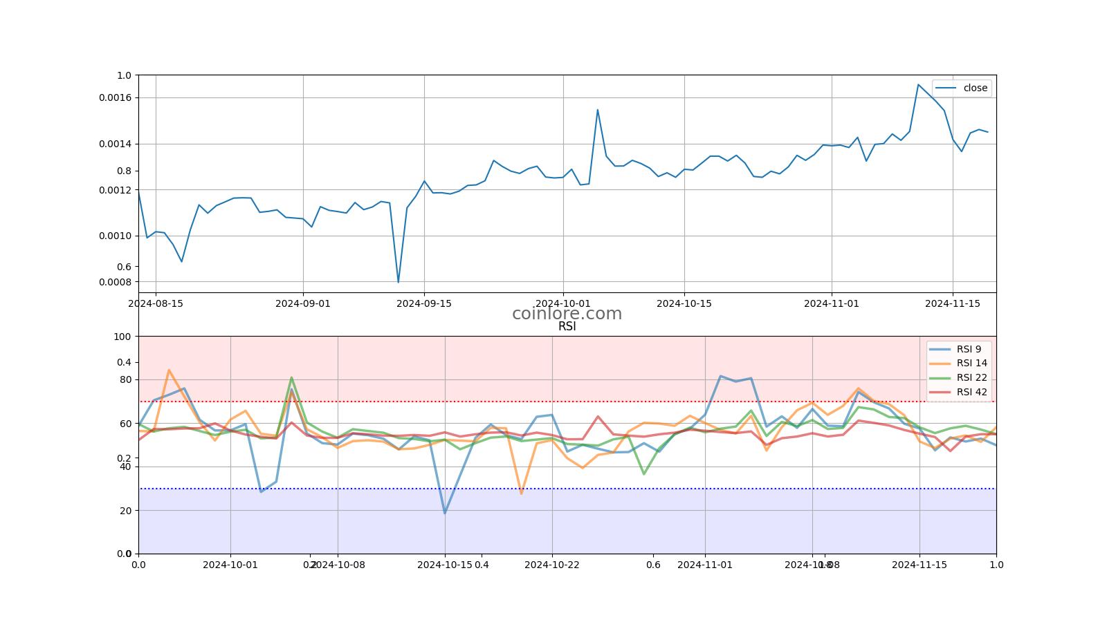Vexanium RSI indicator