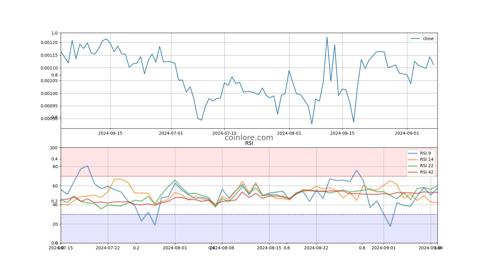 Vexanium RSI indicator