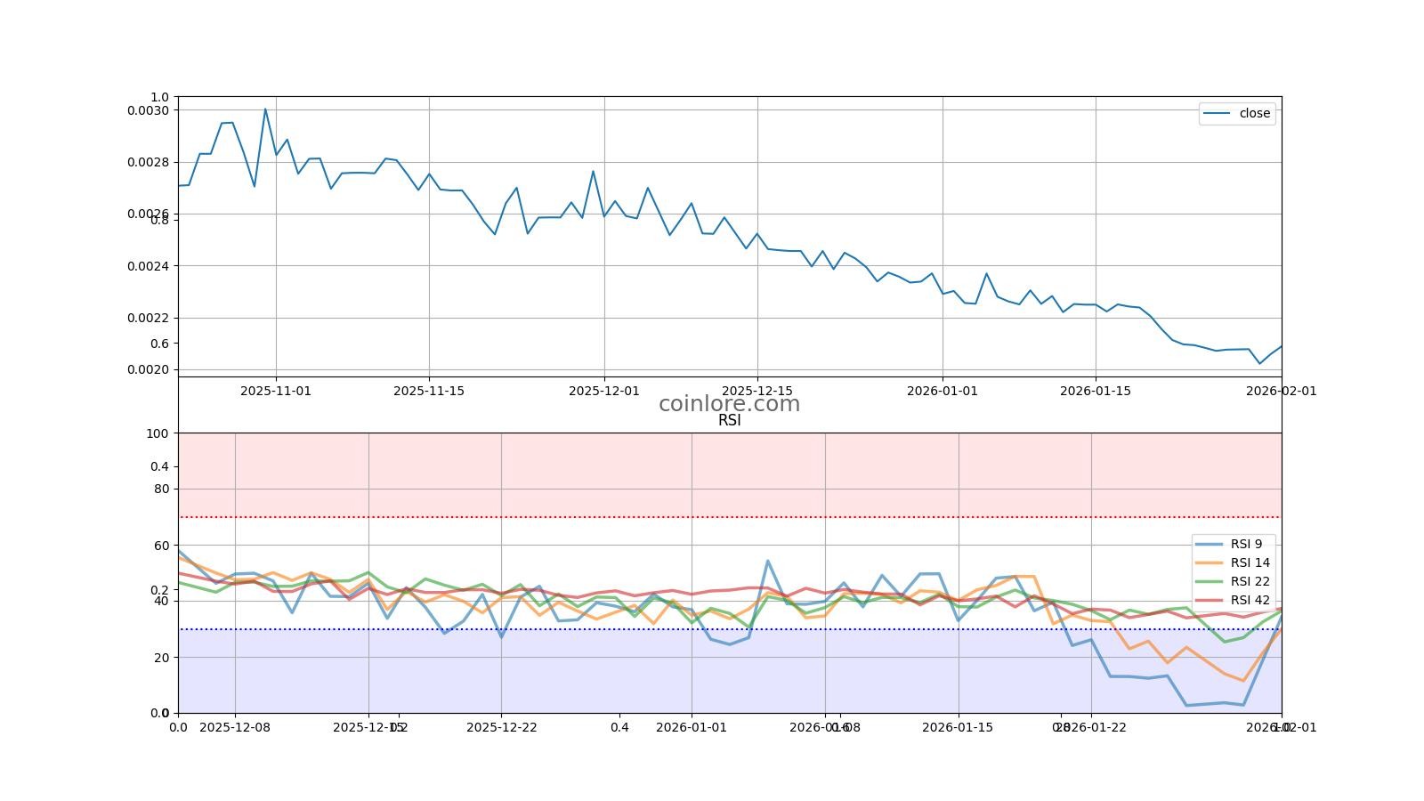 Vexanium RSI indicator