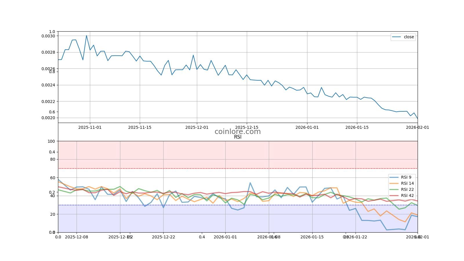 Vexanium RSI indicator