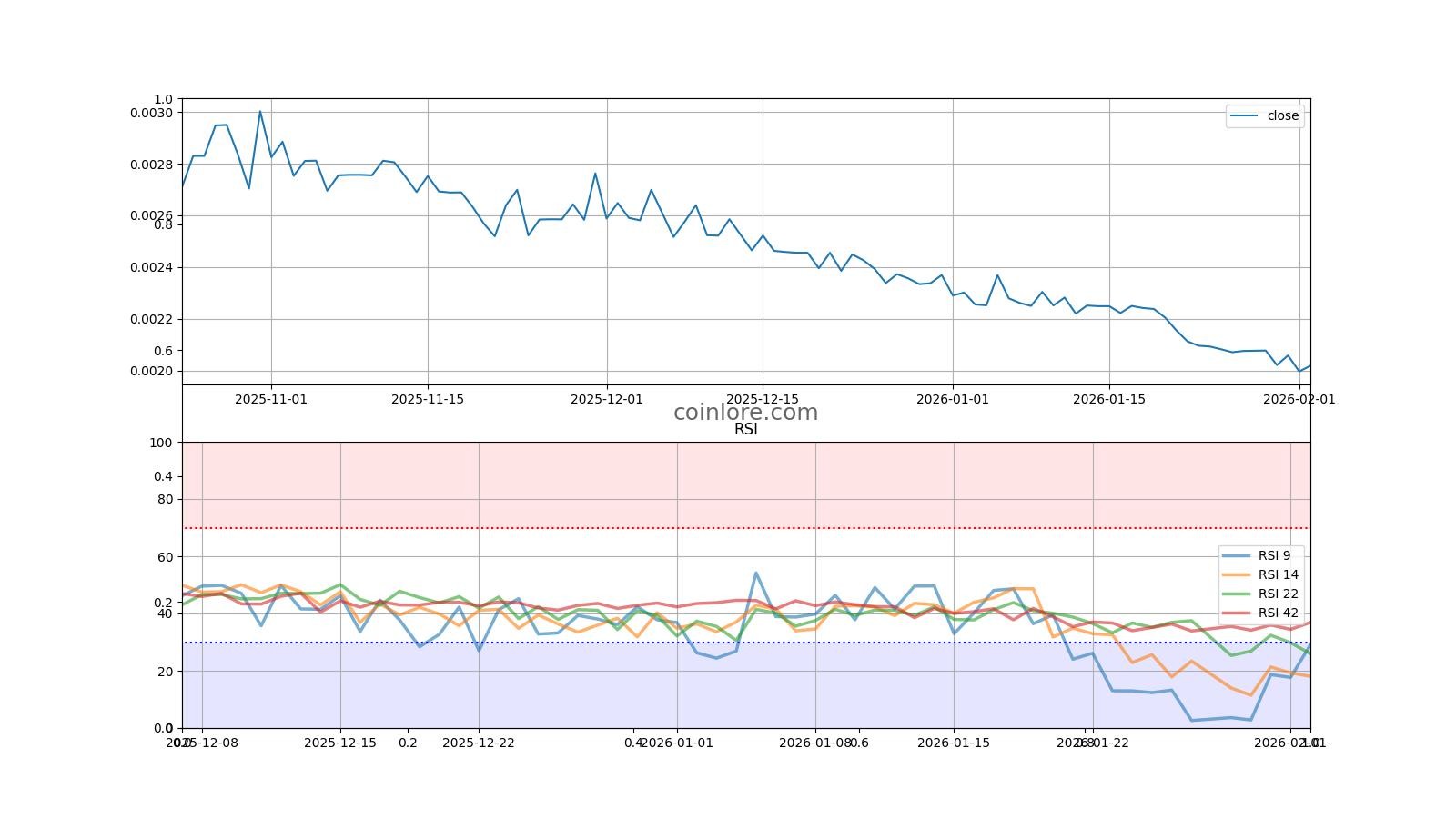Vexanium RSI indicator