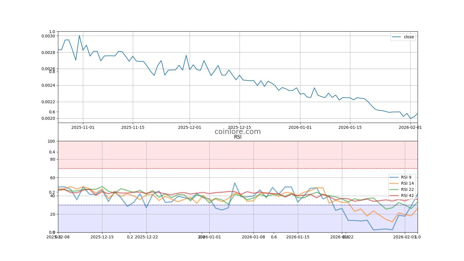 Vexanium RSI indicator