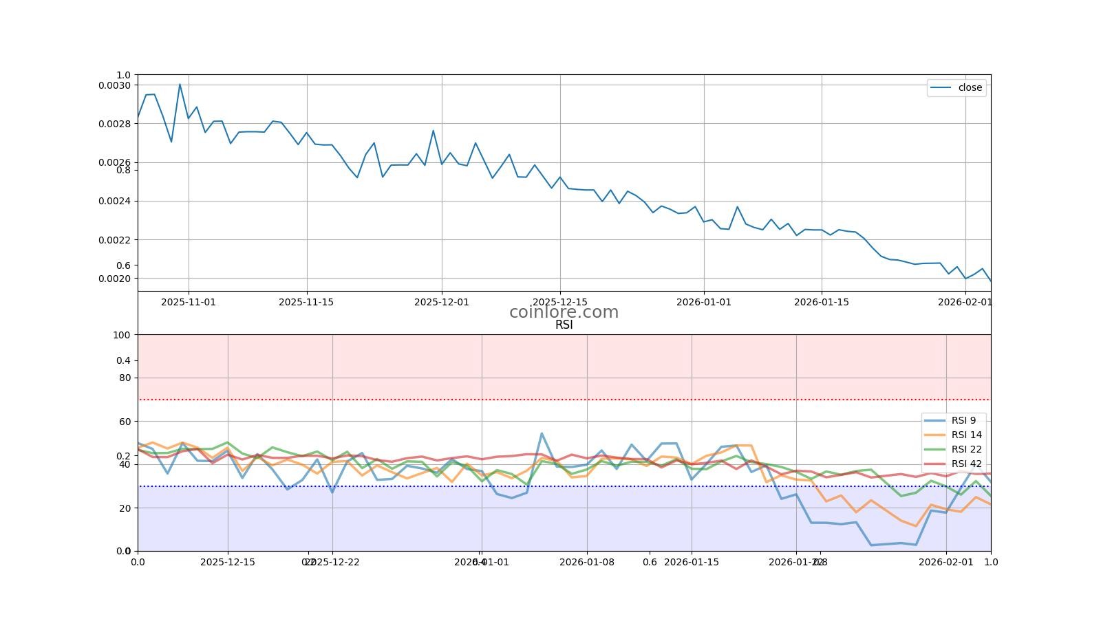 Vexanium RSI indicator