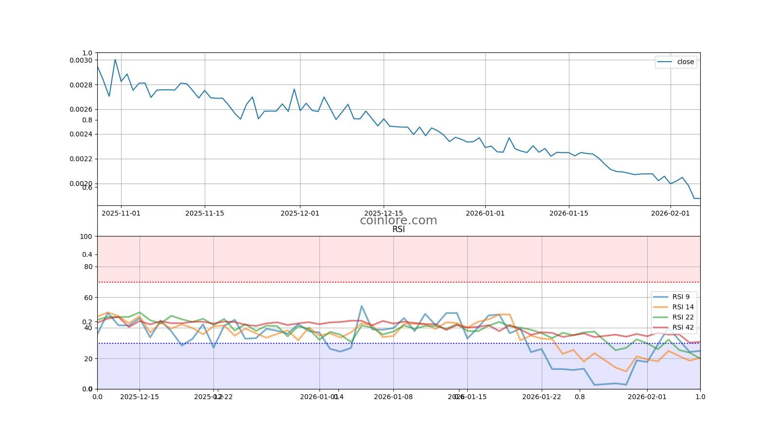 Vexanium RSI indicator