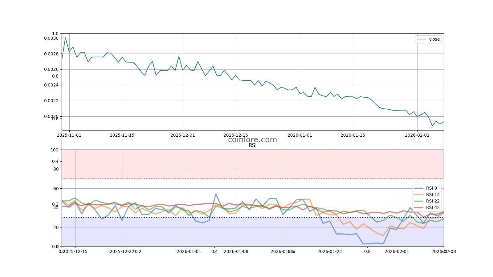 Vexanium RSI indicator
