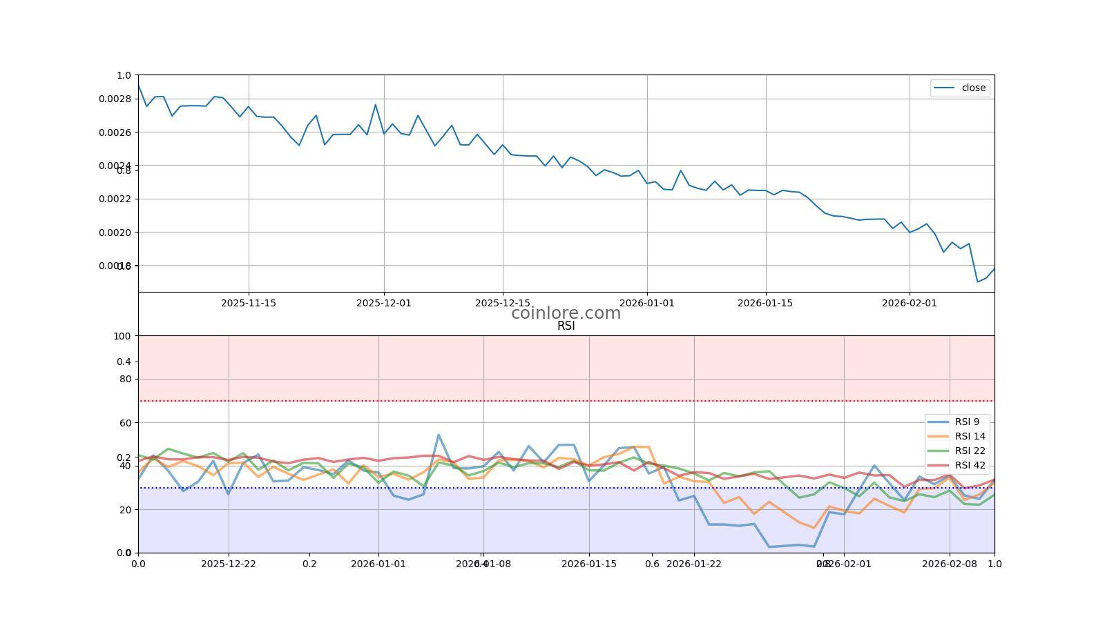 Vexanium RSI indicator