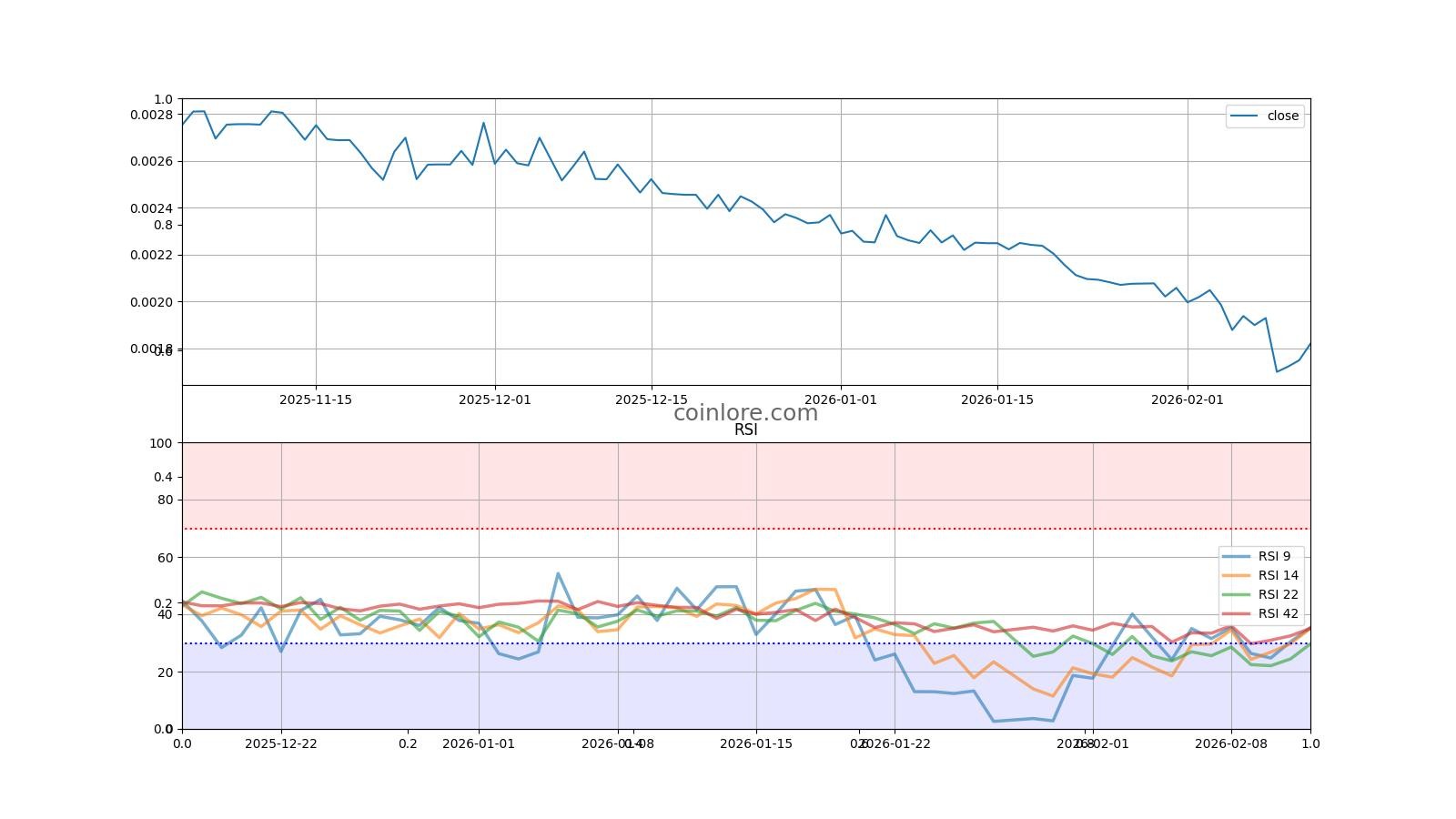 Vexanium RSI indicator