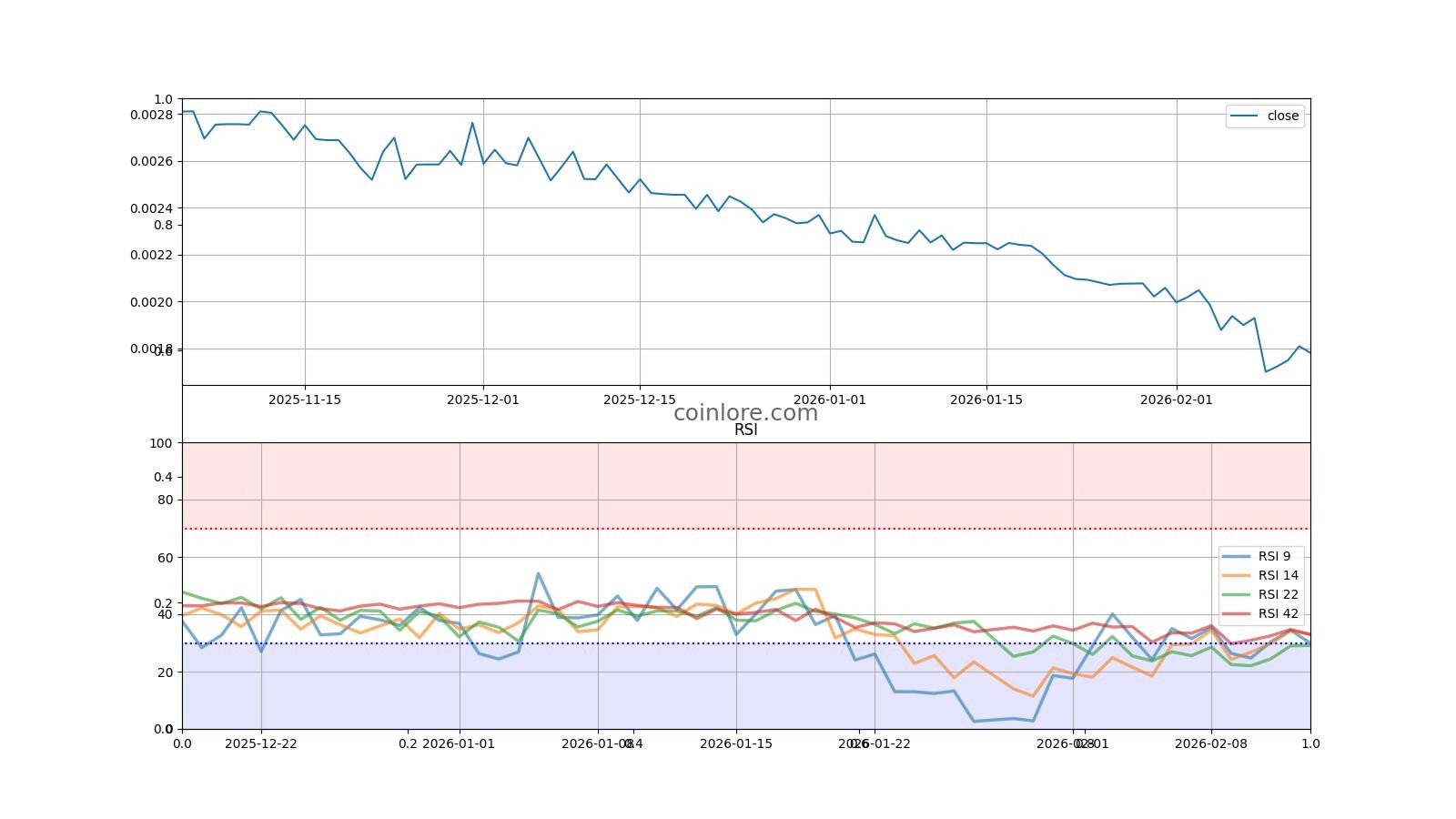 Vexanium RSI indicator