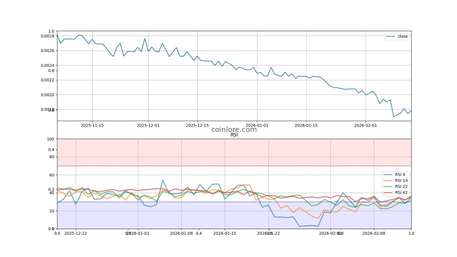 Vexanium RSI indicator