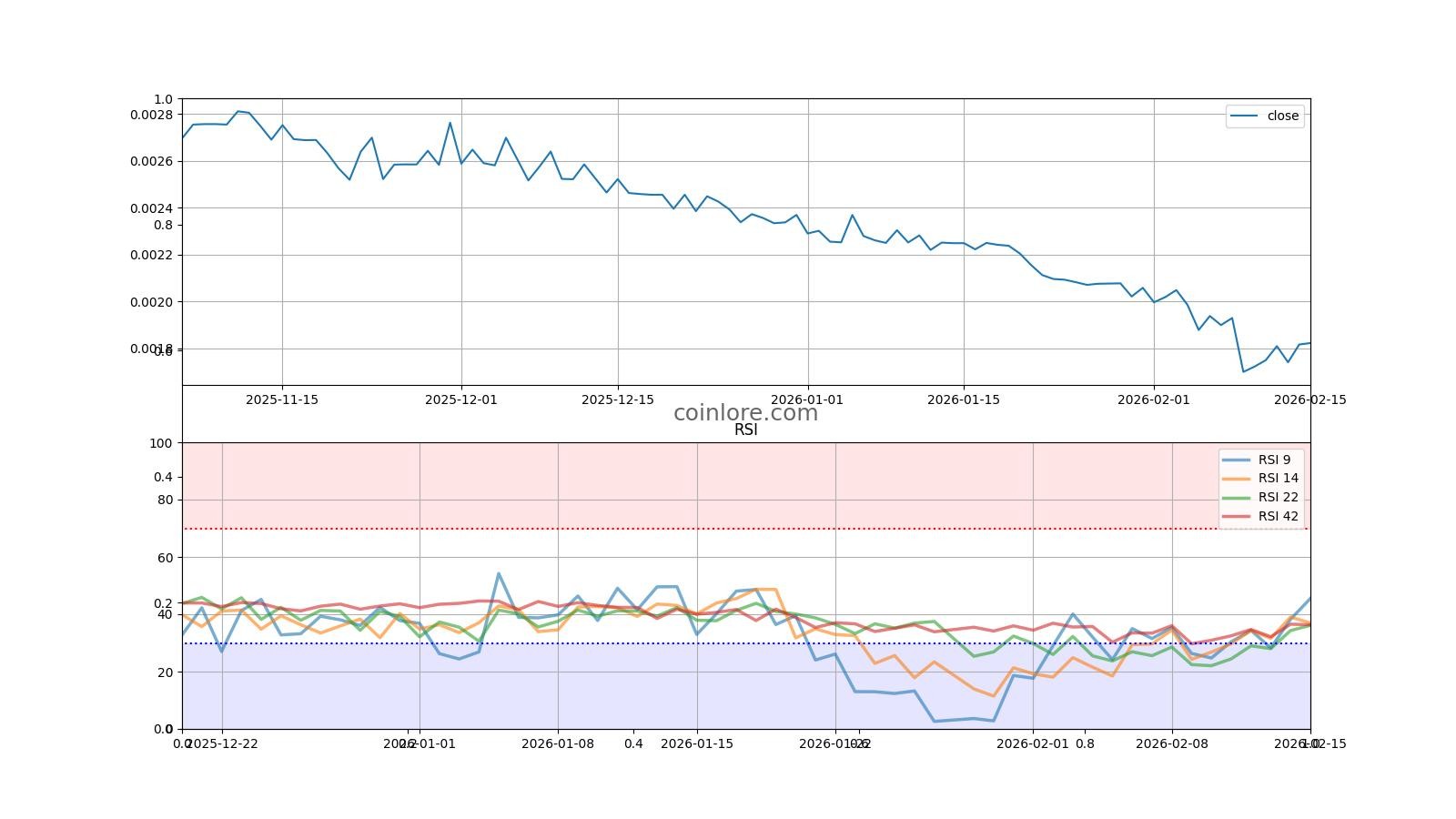 Vexanium RSI indicator