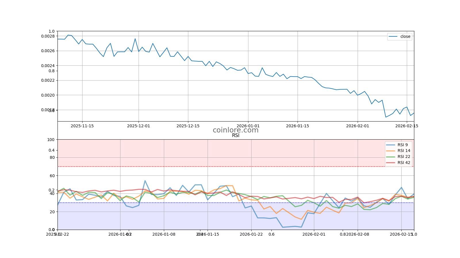 Vexanium RSI indicator