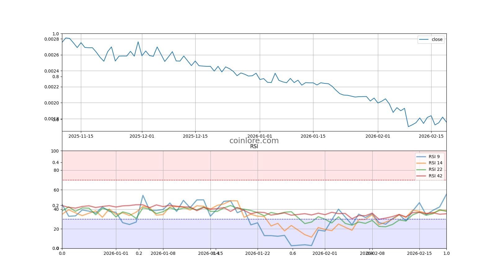 Vexanium RSI indicator